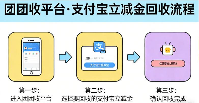 支付宝回收v联系方式图标