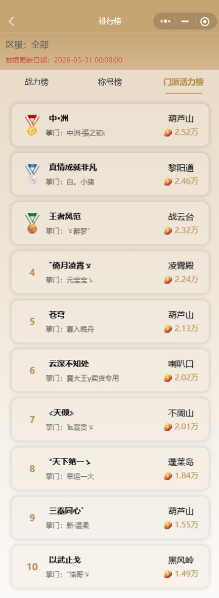 门派热度的排行榜图标