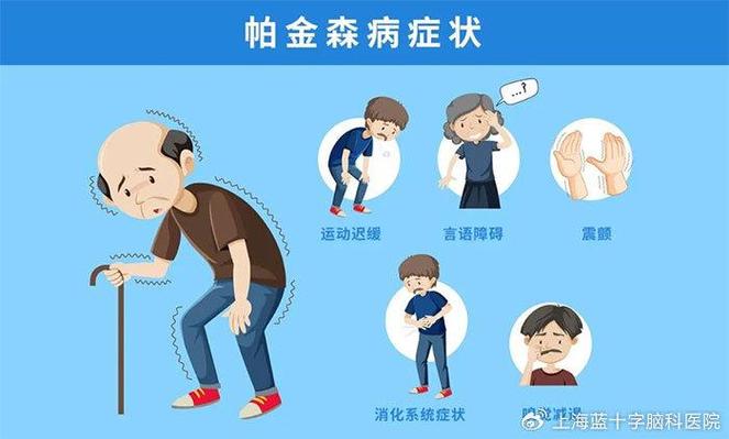 帕金森综合症图标