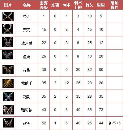 刺客的武器选择图标