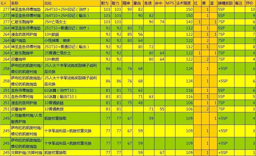 魔兽世界2023配置要求图标