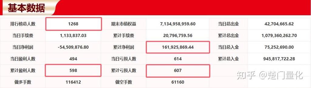 期货到底有多少人赚钱图标