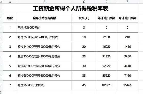 2万块钱工资要交多少个人所得税图标