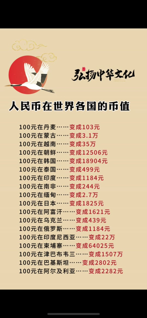 主流货币排行榜图标