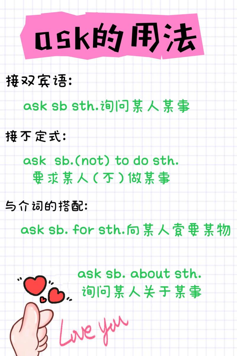 askabout的用法图标