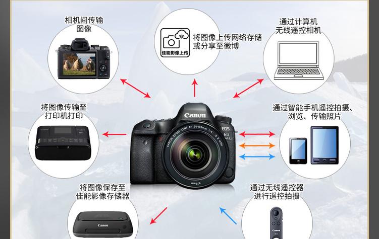 佳能6d2相机按键功能介绍图标
