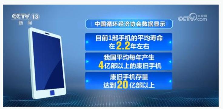 手机换屏还能用多久图标