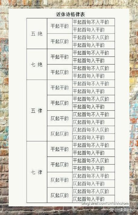 诗词格律校验