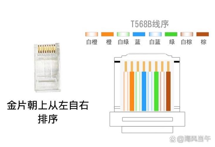 压网线水晶头顺序图标