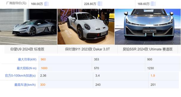 u9加速1.9秒截图