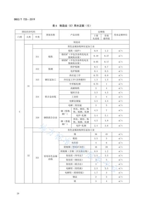 给清单量如何计算定额量图标
