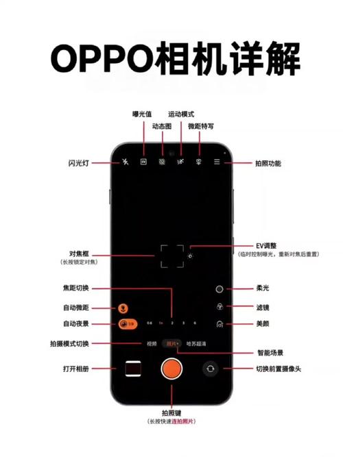单反相机人像模式怎么设置