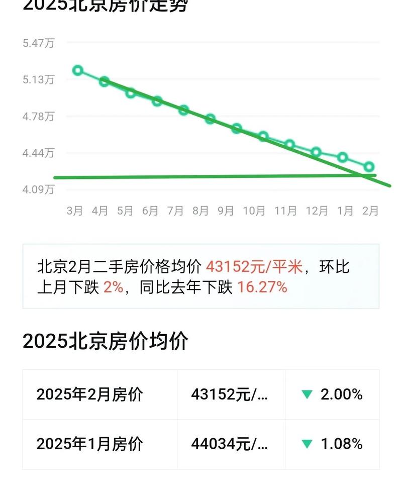 格林尚品宸颂房价走势图标