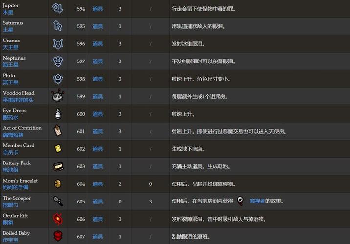 以撒物品编号图标