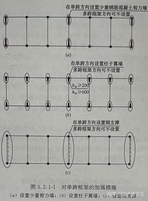 单跨框架图标