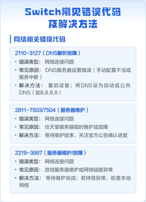 ns错误2811 6003图标
