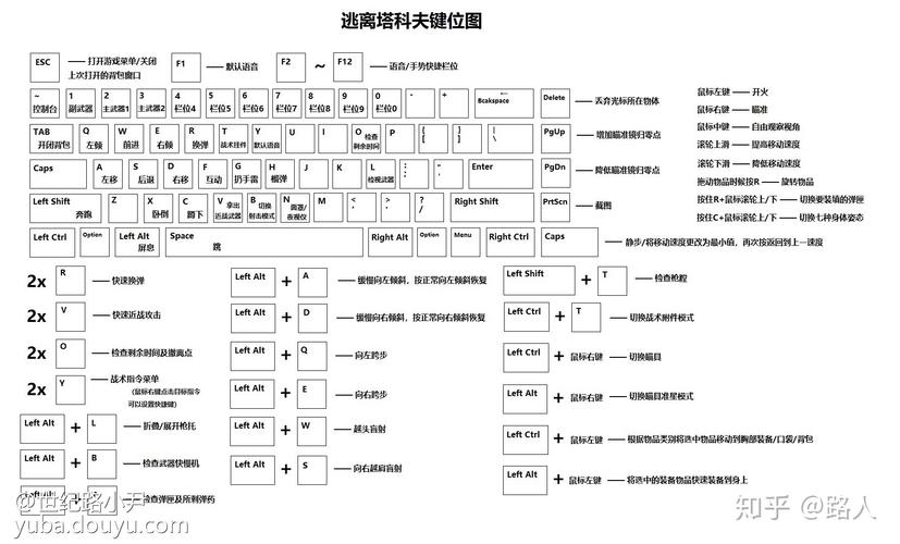 逃离塔科夫搜刮键截图
