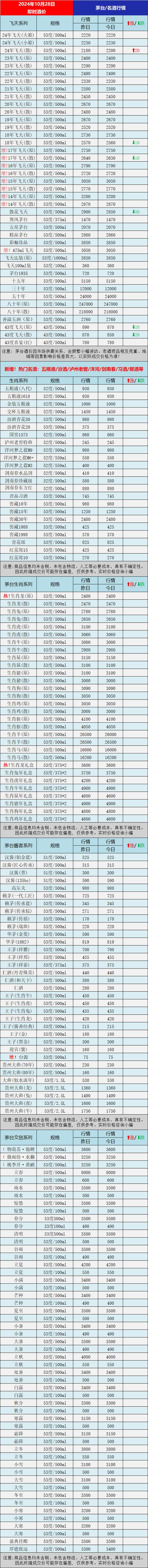 九五至尊酒价格截图