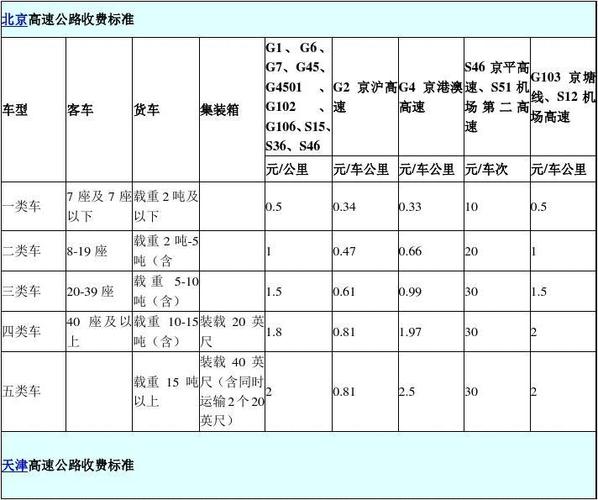 全国高速收费标准查询截图