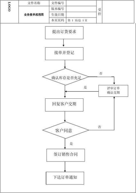 聚客猫接单流程图标