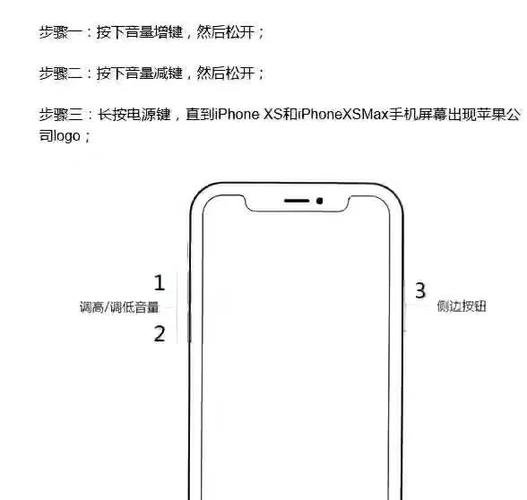 强制重新启动 iPhone 的步骤图标