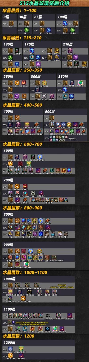 云顶之弈段位奖励图标