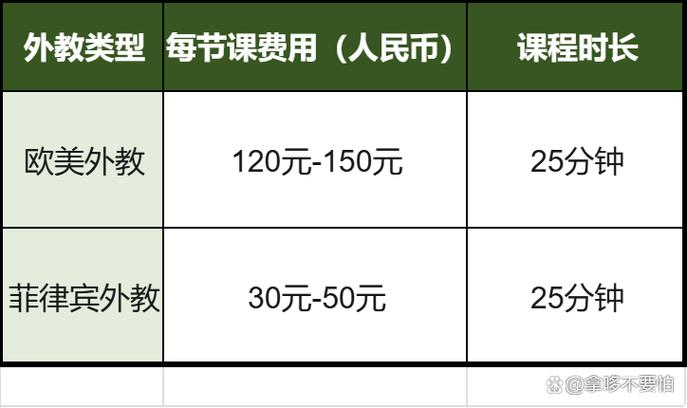 51talk收费价格表图标