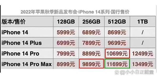 苹果手机256g和512g哪个好图标