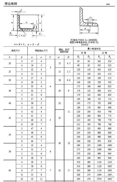 角钢尺寸游戏截图