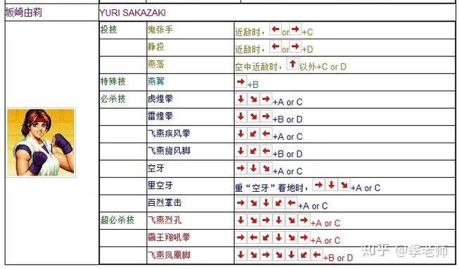 游戏机拳皇97摇杆教学截图