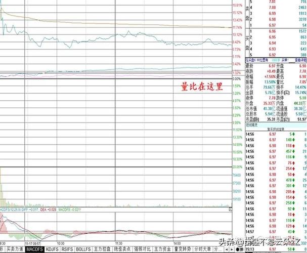 同花顺量比指标线在哪调出来图标