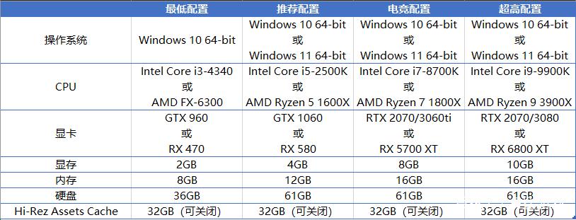cod18配置截图