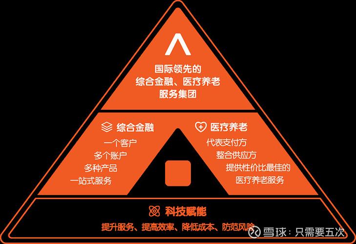 中国三大综合金融集团截图
