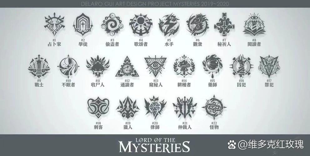 诡秘之主22条序列全部