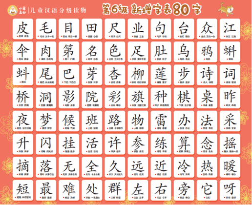小羊上山六级共认多少字截图