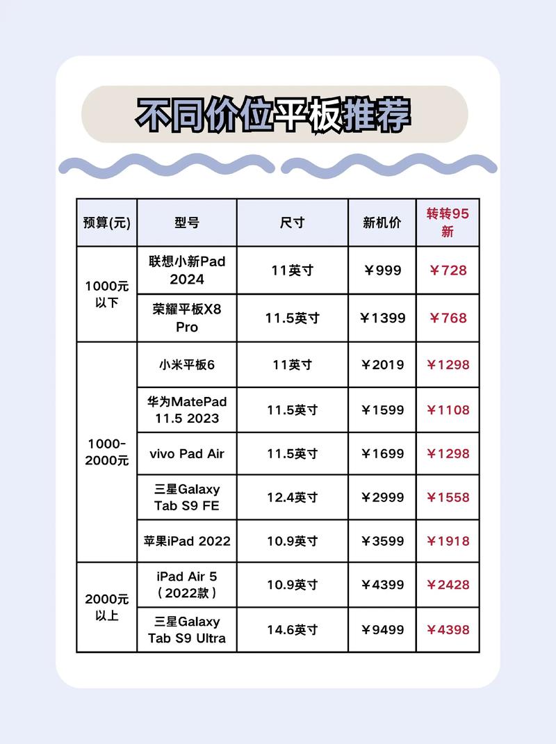多开平板买多少钱合适图标