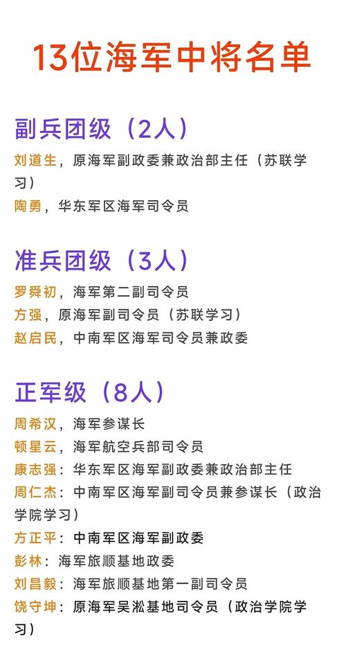 海军金克将军简历图标
