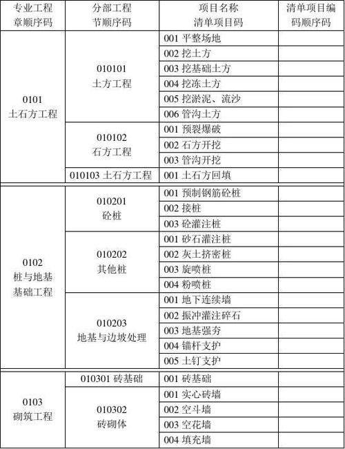 建筑工程项目编码查询