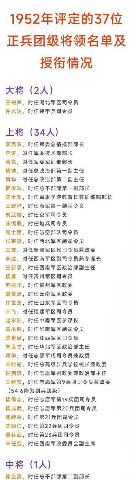 国家干部级别一览表图标