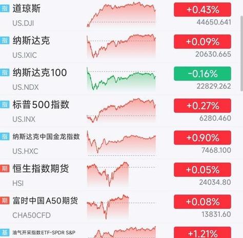 美股夜盘行情图标
