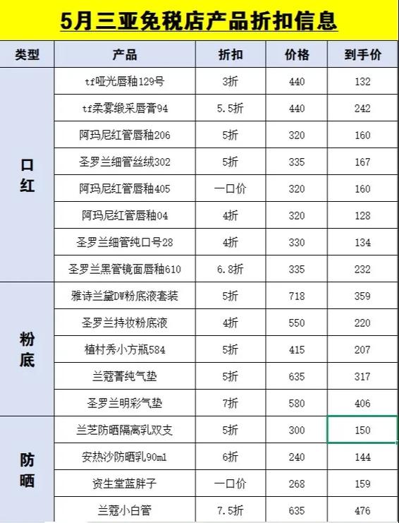 三亚哪个免税店最便宜图标