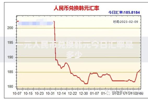 韩国币对人民币汇率图标