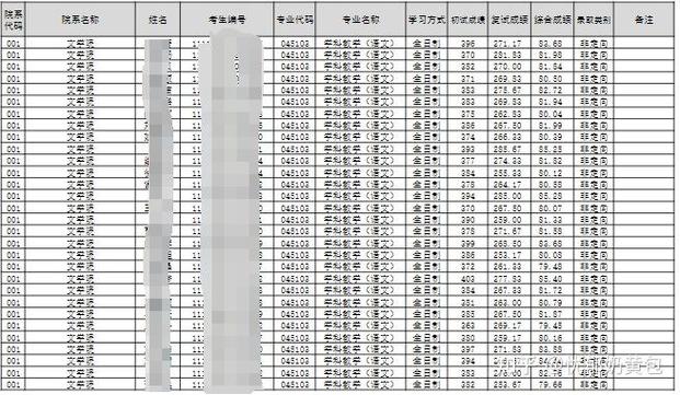 第一批拟录取名单出了图标