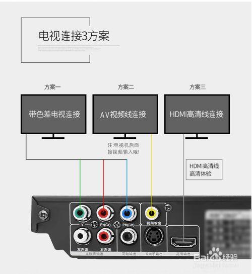 智能电视怎么连接DVD截图