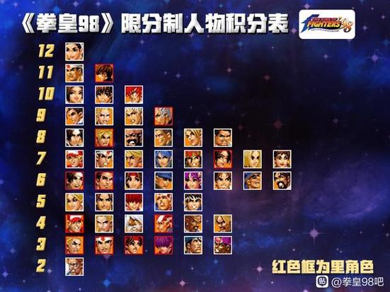 拳皇98c玩家实力排名图标