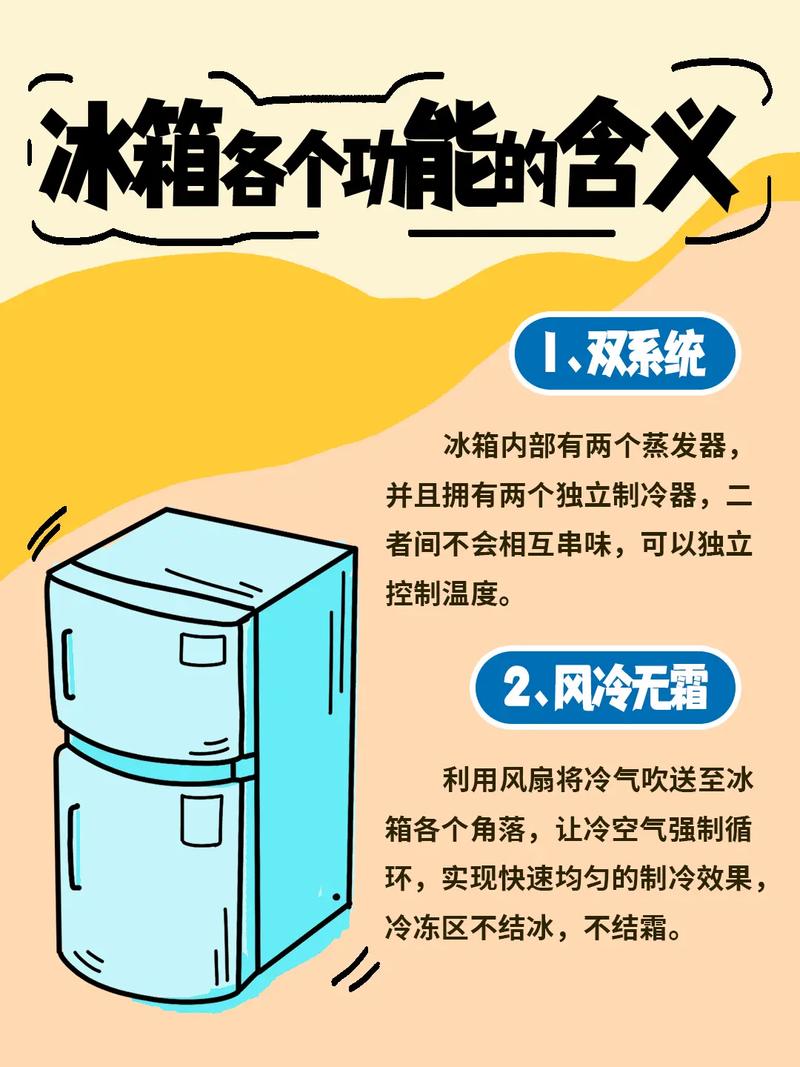 冰箱CLn是什么意思图标
