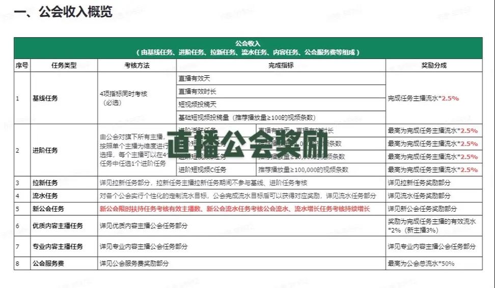 抖音解约需要什么条件图标