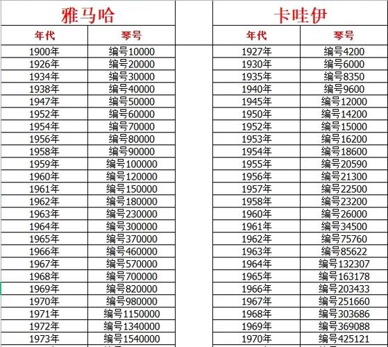 日本生产日期查询器缩略图