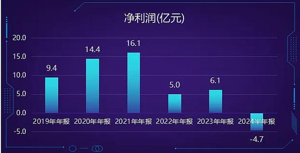 还贷款放在现金流量表哪里图标