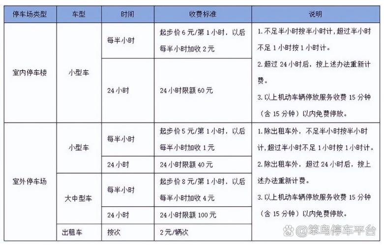 停车几分钟内免费图标